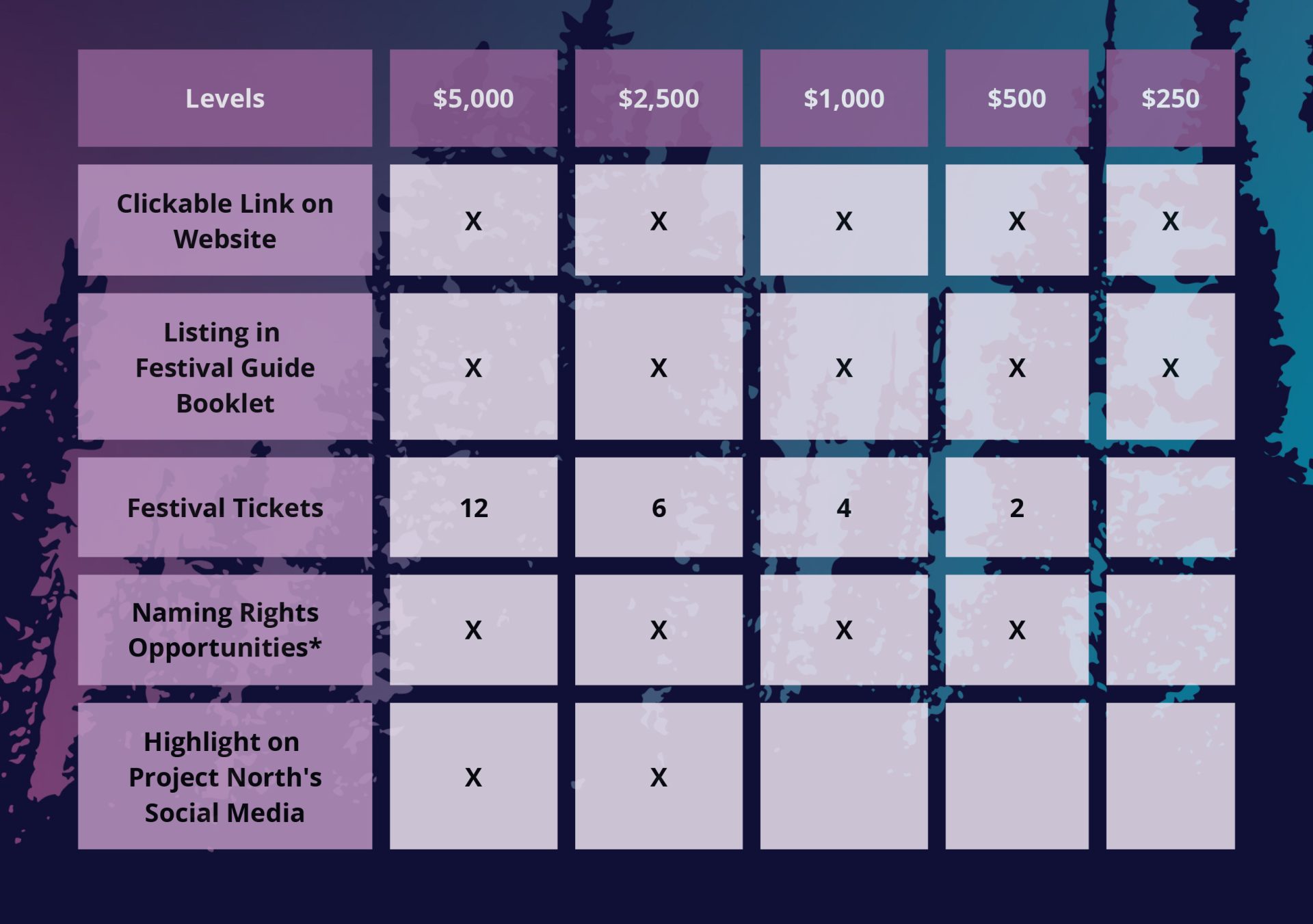 Sponsorship - Project North